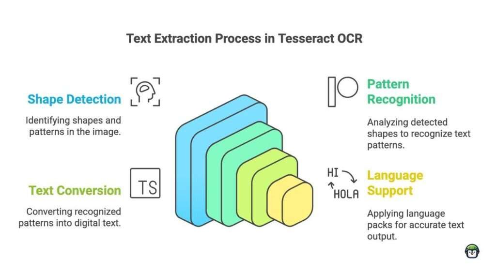 Tesseract Ocr Installing Tesseract For OCR PyImageSearch Tesseract Ocr Installing Tesseract For OCR PyImageSearch