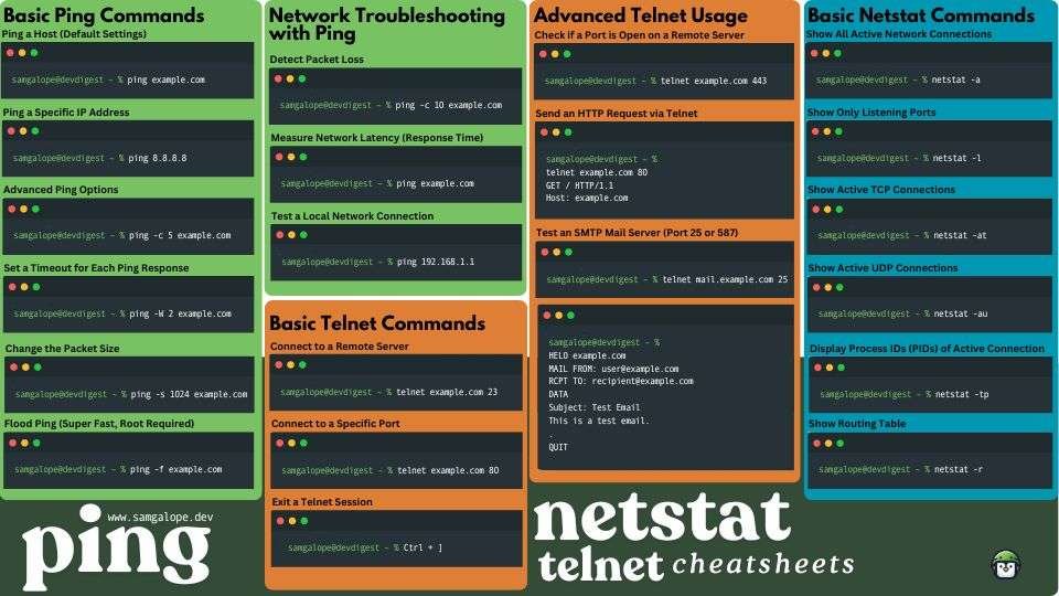 How To Use Termux For Network Diagnostics Ping Traceroute And More