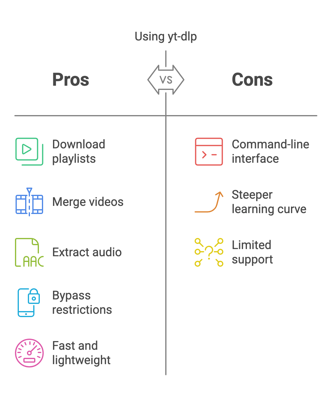 Effortless YouTube Download on Ubuntu? Here’s How to Install yt-dlp Right