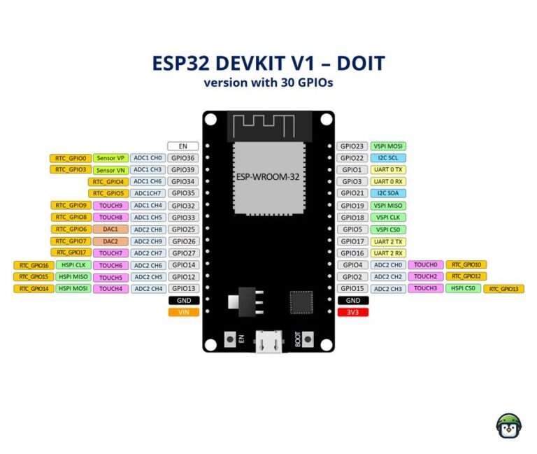 How to Do ESP32 Wiring: The Beginner’s Guide That Actually Makes Sense