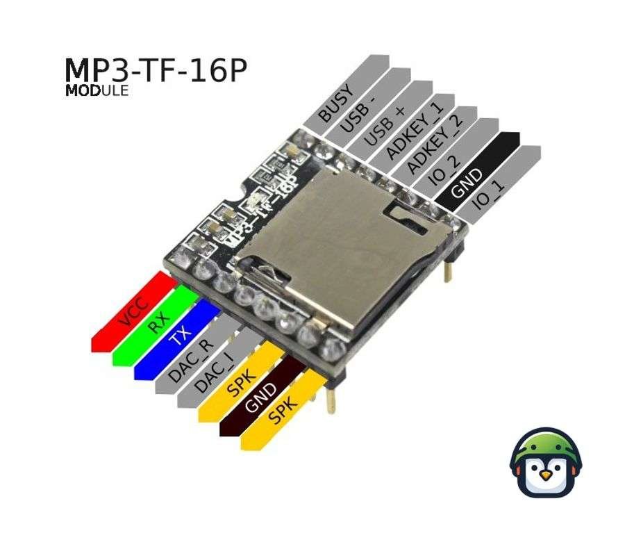 Setting Up The Esp32 Development Environment With Micropython And 8234